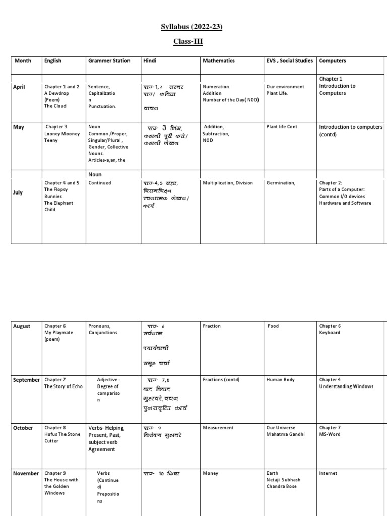Class 3 Syllabus 22 23 | PDF | Noun | Linguistic Typology