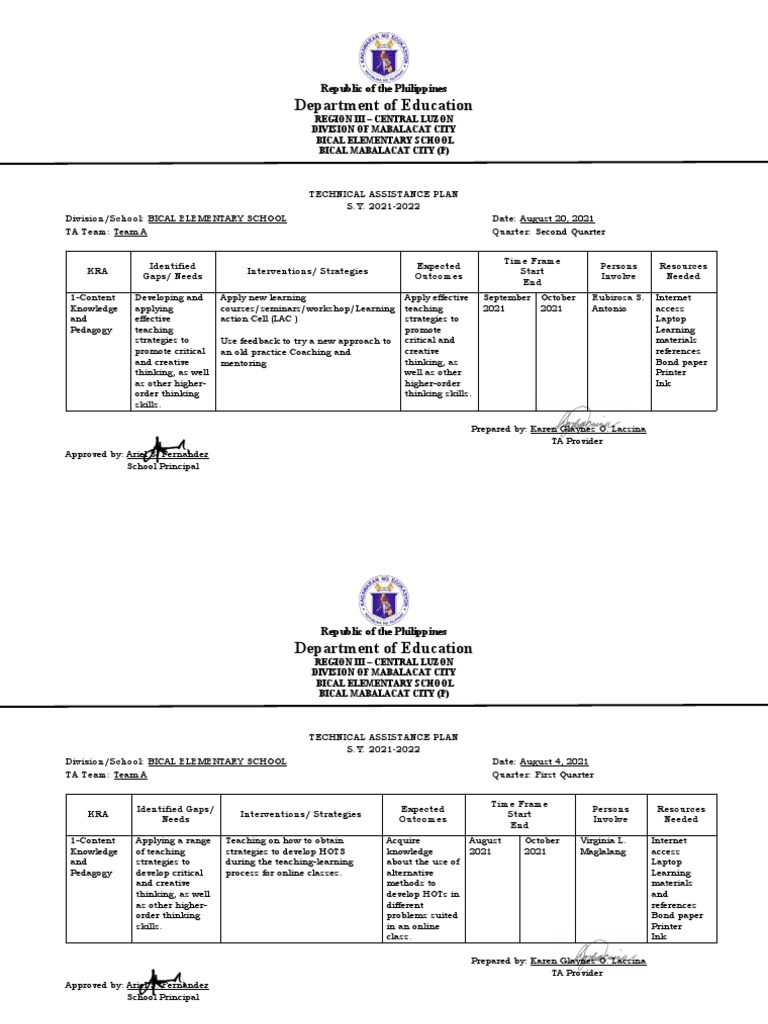 Technical Assistance Plans for Bical Elementary School | PDF | Teachers ...