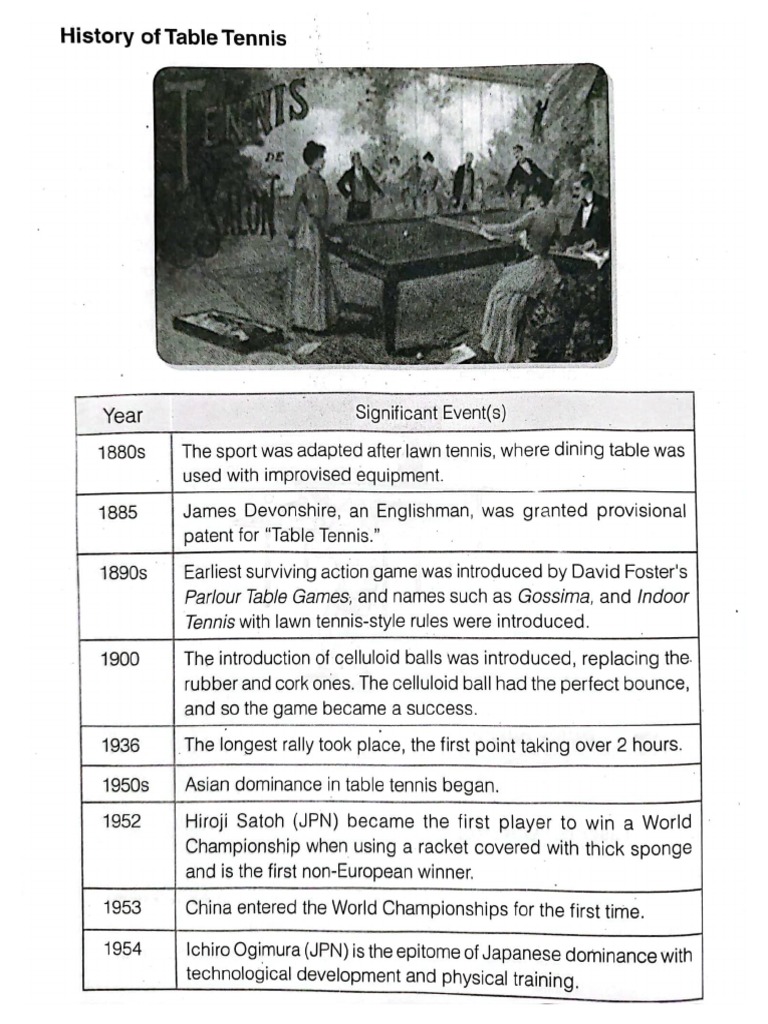 Table Tennis Timeline of History | PDF