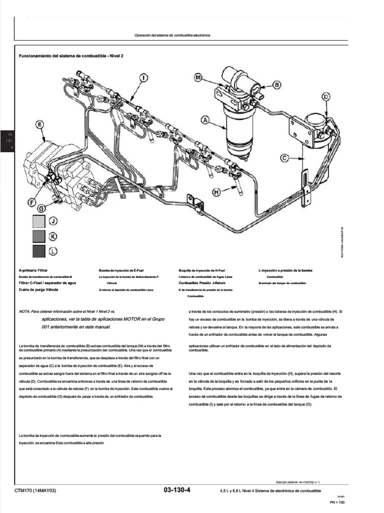 Appendix I JD Service Manual CTM 170 101 150 en Es DL | PDF