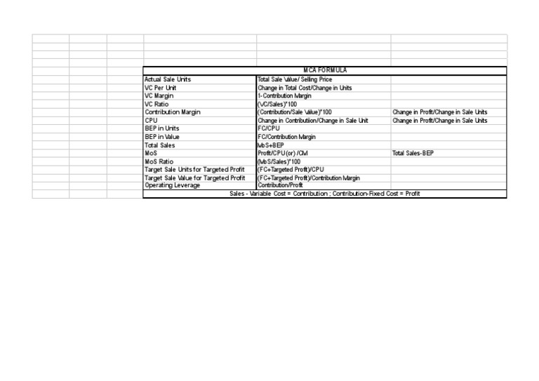 MCA Formula | PDF