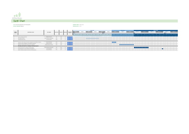 Activity Template - Gantt Chart - Gantt Chart | PDF | Information Technology Management | Computing