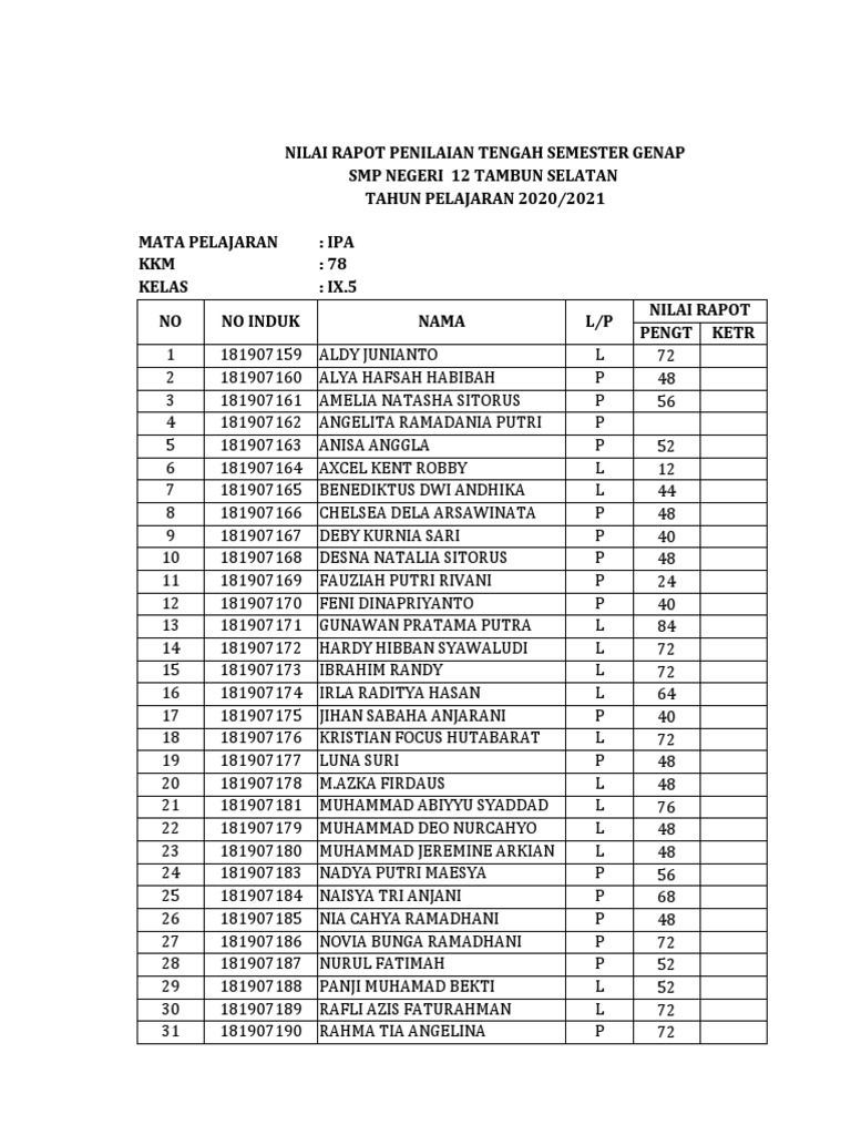 Nilai Pts Ipa 95 | PDF