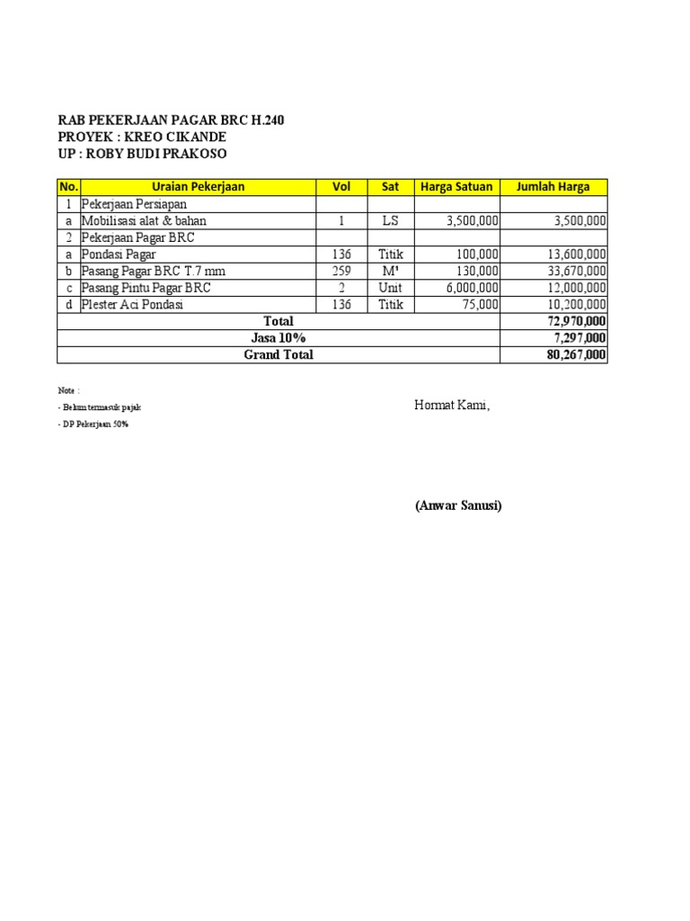 Rab Pagar BRC BPK Roby Budi Prakoso | PDF | Teknologi & Rekayasa