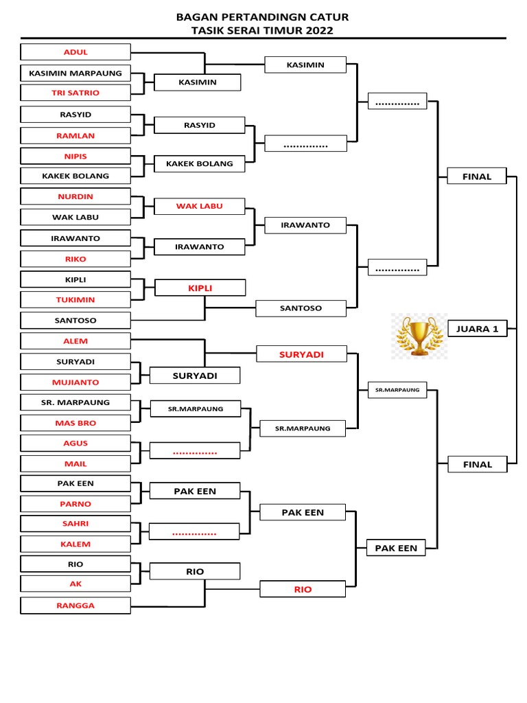 Bagan Turnamen Catur 2022 | PDF