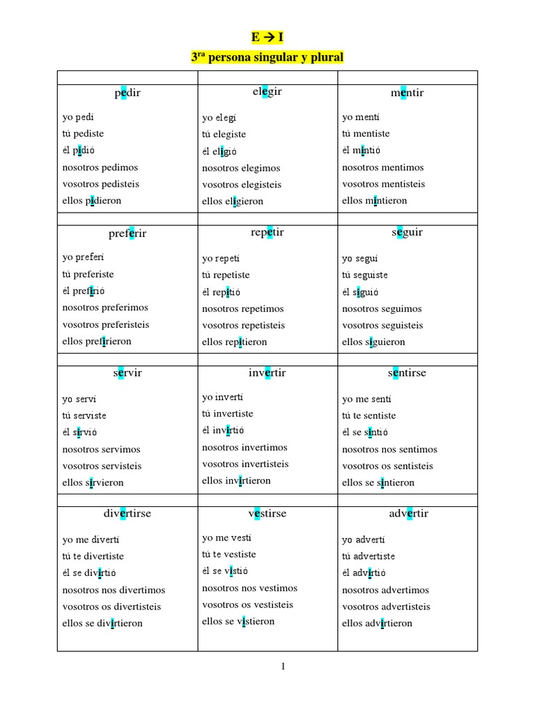 Conjugaciones verbales en español: Verbos regulares e irregulares en ...