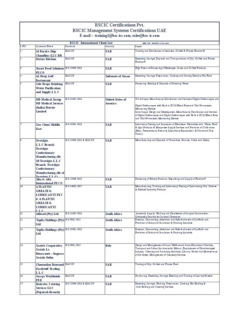 International Client List | PDF | Foods | Confectionery