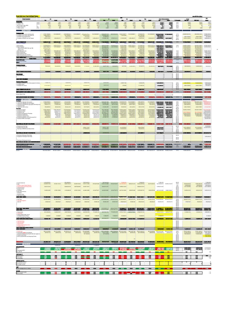Perencanaan V5 - Template Monthly Monitoring - 21062022 RS Djamil OK | PDF
