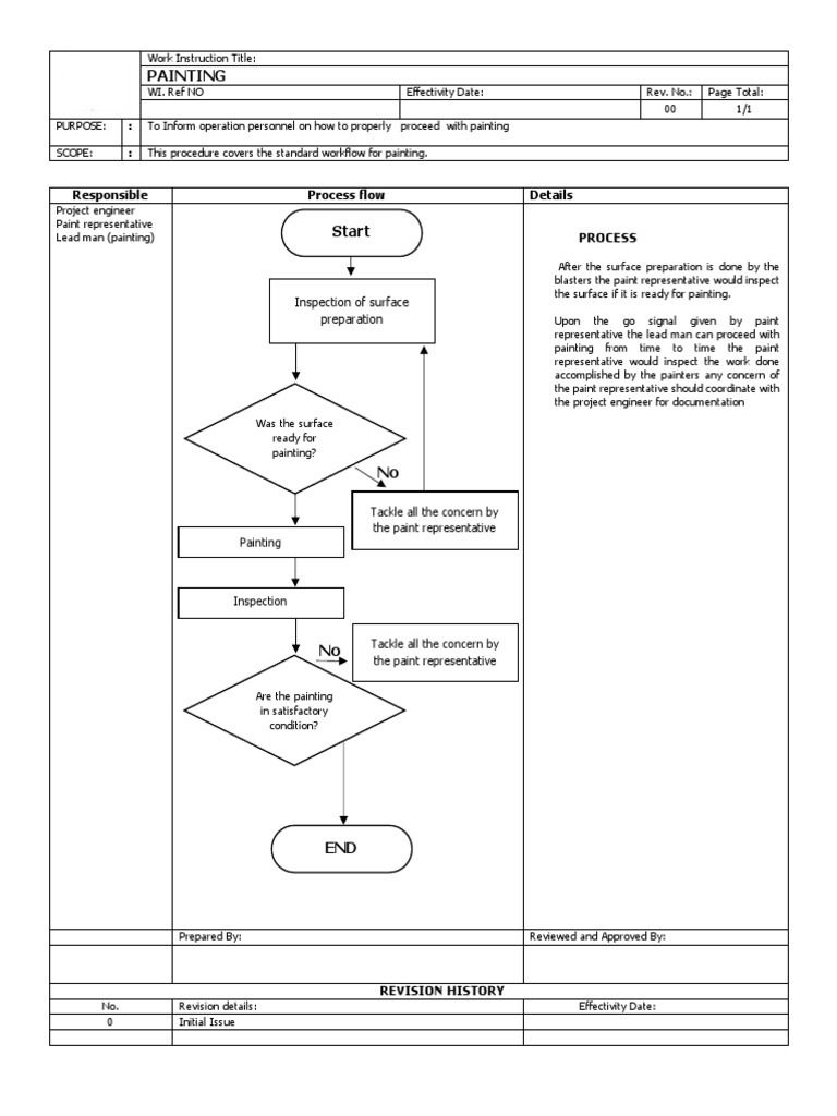 Work Instruction - Painting | PDF