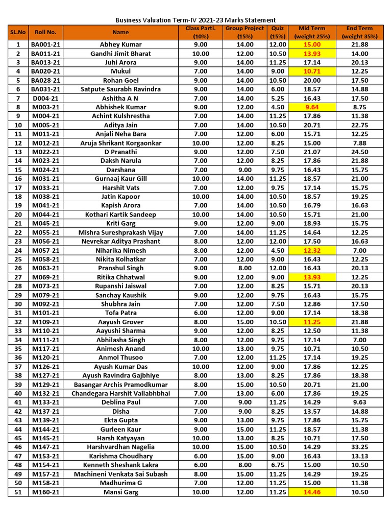 Business Valuation Term-IV Marks Report | PDF