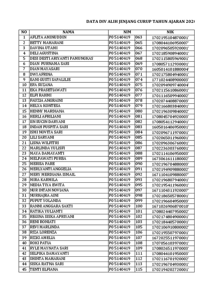Data Rekapan Surat Keterangan Lulus | PDF