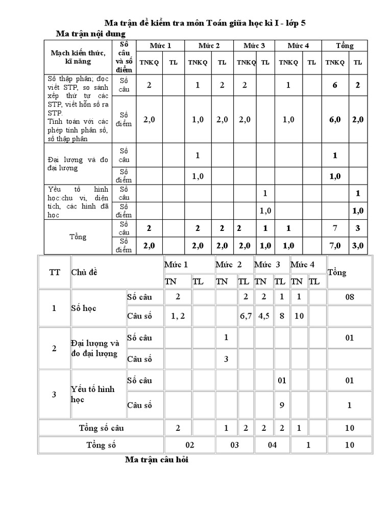 De Thi GK1 Mon Toan 5 Nam 2022 de 2 | PDF
