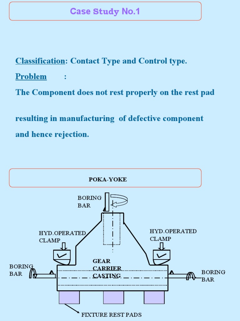 Poka-Yoke Air Feedback System Case Study | PDF