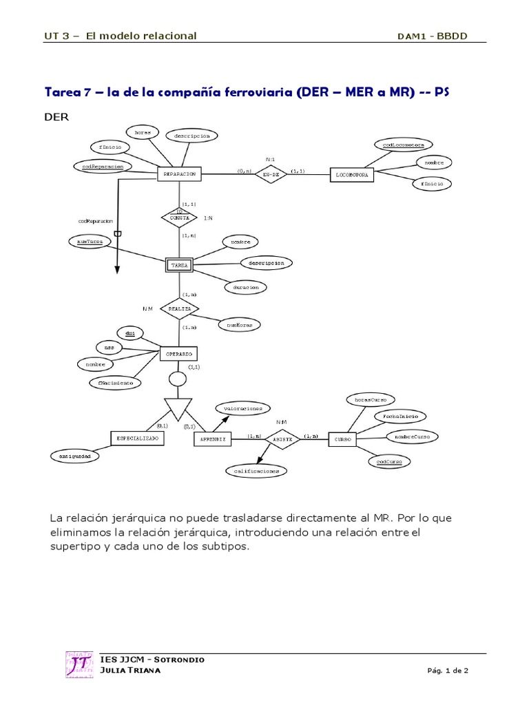 Tarea 7 - La de La Compañía Ferroviaria (DER - MER A MR) - PS | PDF
