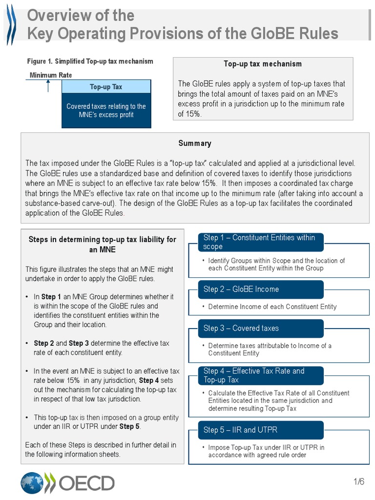 GloBE Rules: Top-up Tax Mechanism Explained | PDF | Taxes | Deferred Tax
