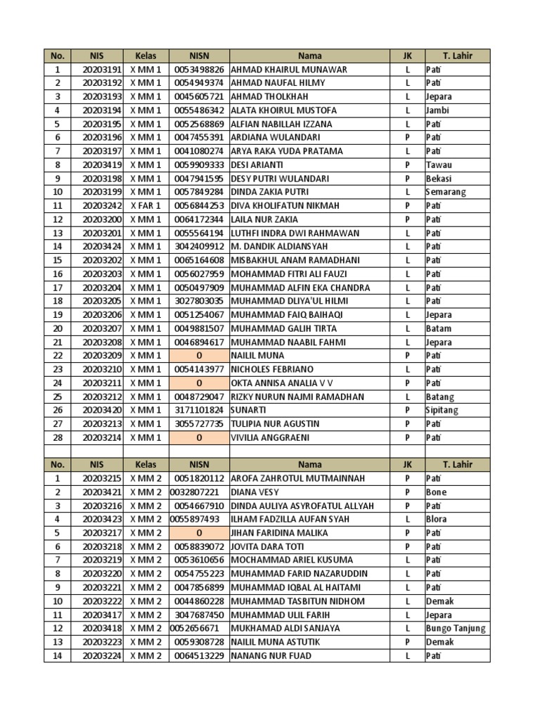 Data Siswa 2020-2021 | PDF | Indonesia | Indonesian People