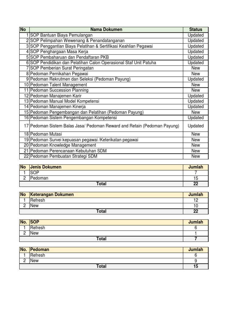 Daftar Isi Pedoman SOP HC 2022 | PDF