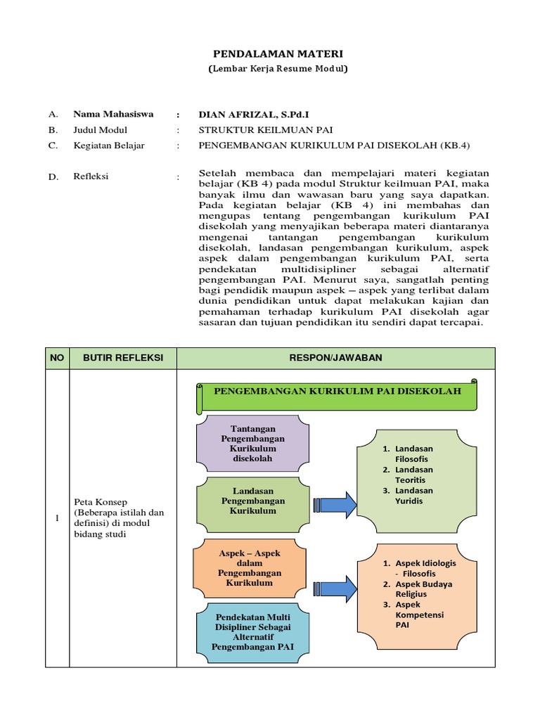 RESUME MODUL 1 - KB 4 - Compressed | PDF