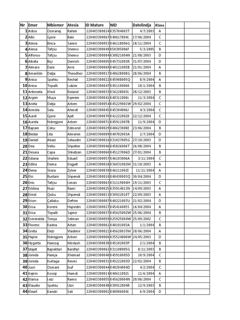 Lista Maturanteve A1&A1z. 2022 | PDF