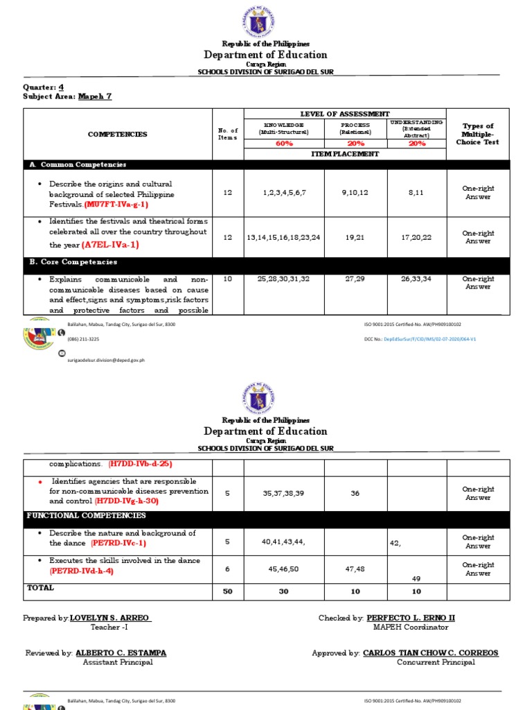 4th Quarter TOS - SOLO MODEL | PDF | Clinical Medicine | Health Sciences