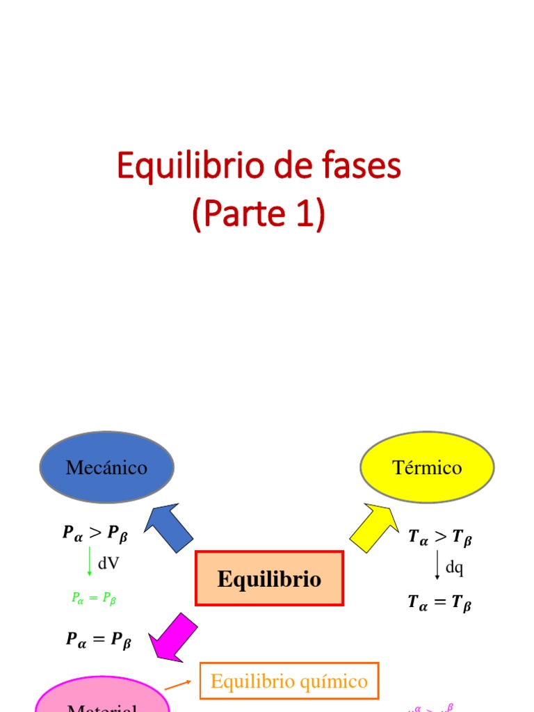 Clase 1 - Equilibrio de Fases | PDF | Fase (materia) | Vapor