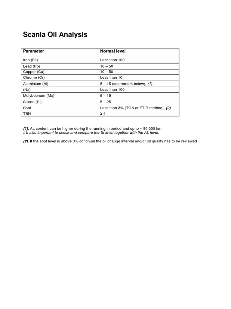 Scania Oil Analysis | PDF