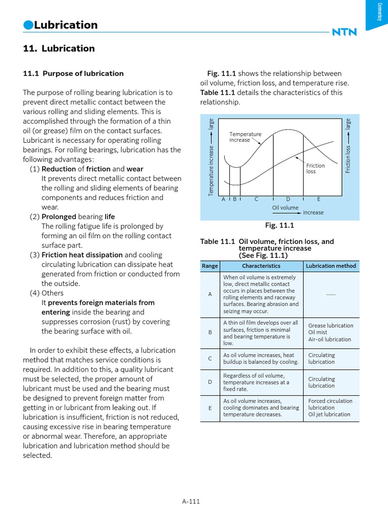 NTN Bearing Lubrication | PDF