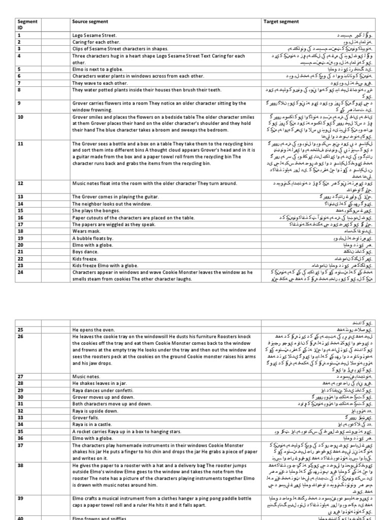 Pashto Translation Audio Description Scripts Caring For Each Other | PDF