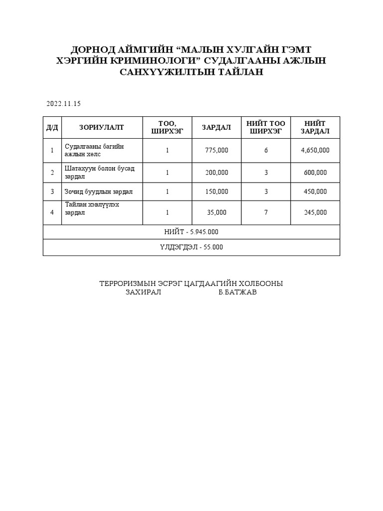 зарцуулалтын тайлан Pdf