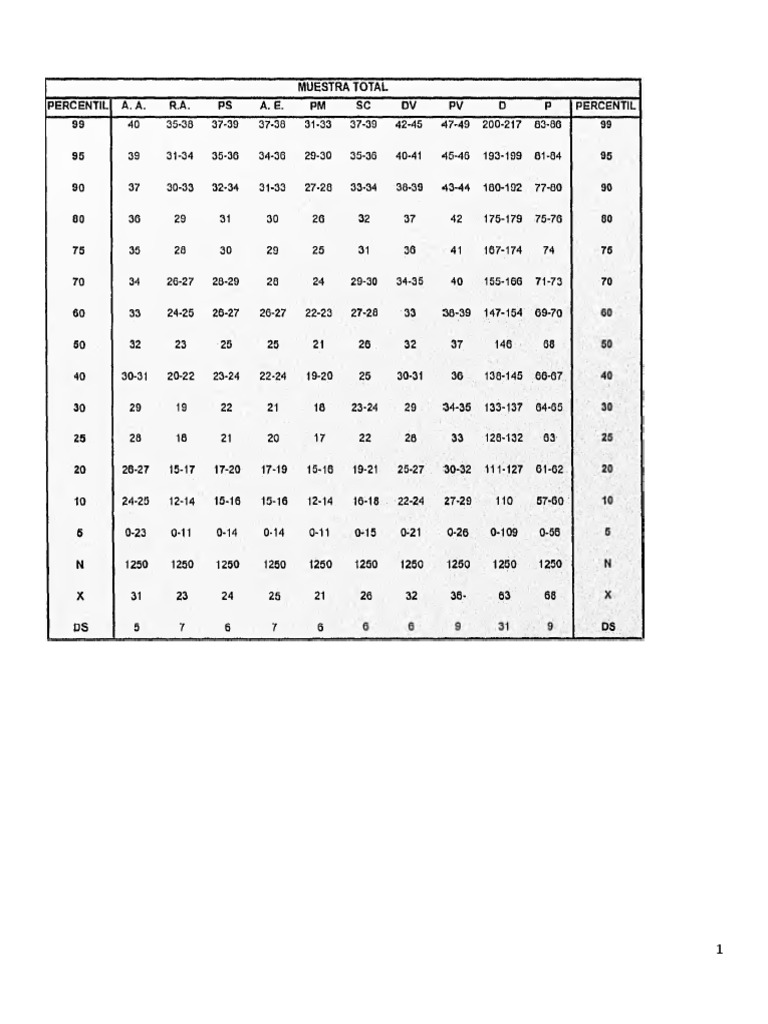 Baremos Mexicanos CDS | PDF