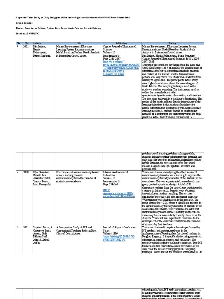 Pr2 Review of Related of Literature | PDF | Educational Technology ...