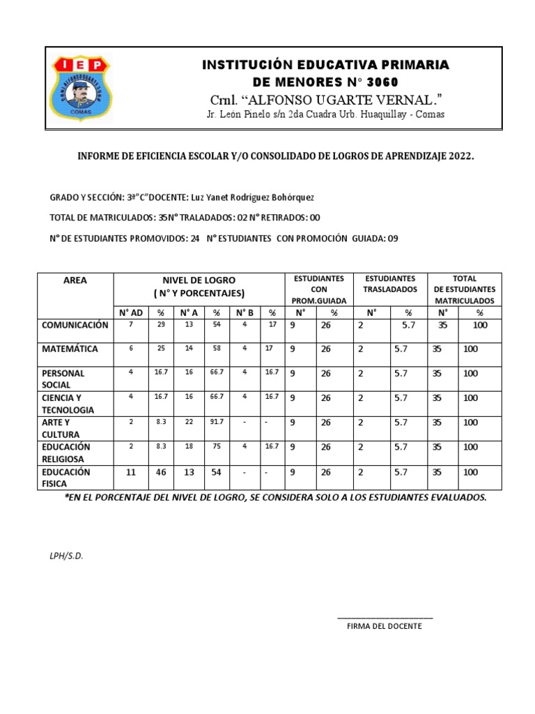 Informe de Eficiencia Escolar - Logros de Aprendizaje 2022 | PDF