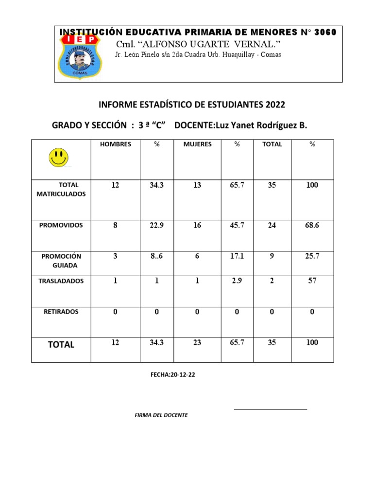 Informe Estadístico de Estudiantes 2022 | PDF
