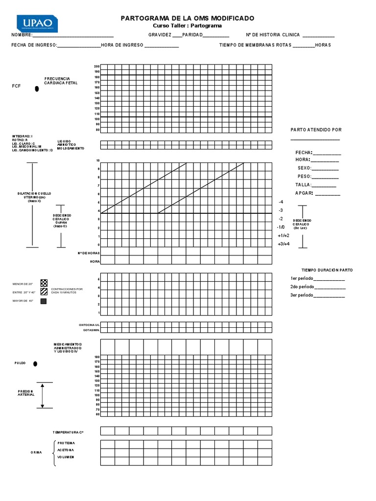 Partograma Oms Modificado | PDF | Parto | Salud pública