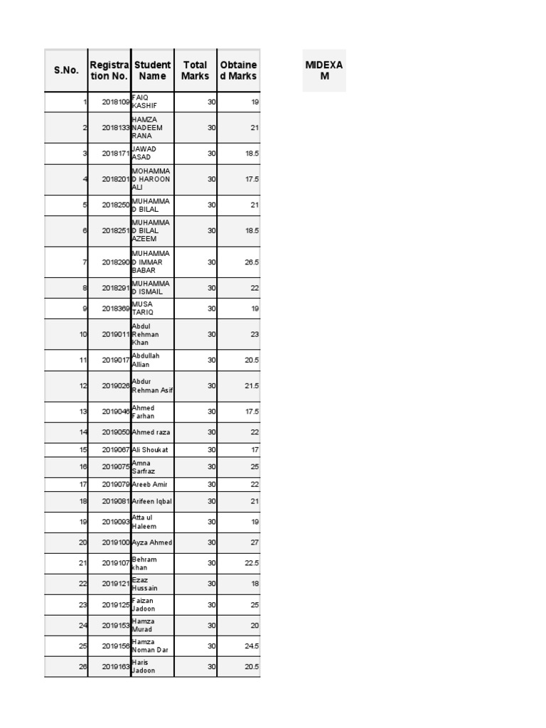 Mid Result - Giki | PDF