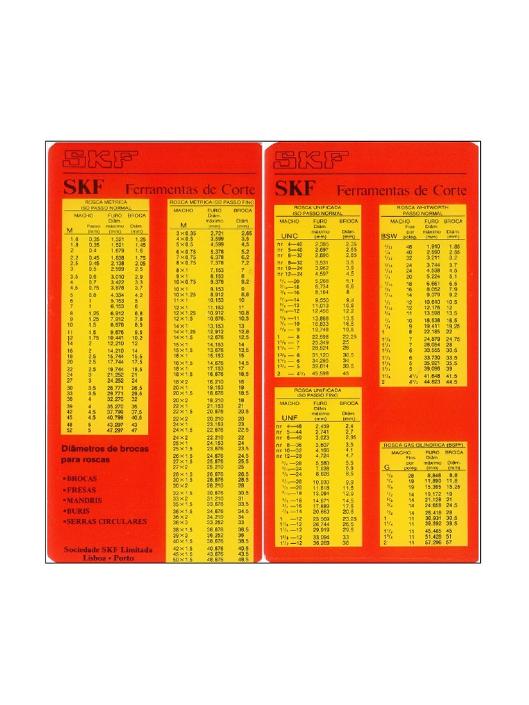 SKF Ferramentas de Corte | PDF