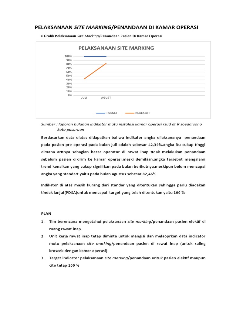 Pdsa Pelaksanaan Site Marking | PDF