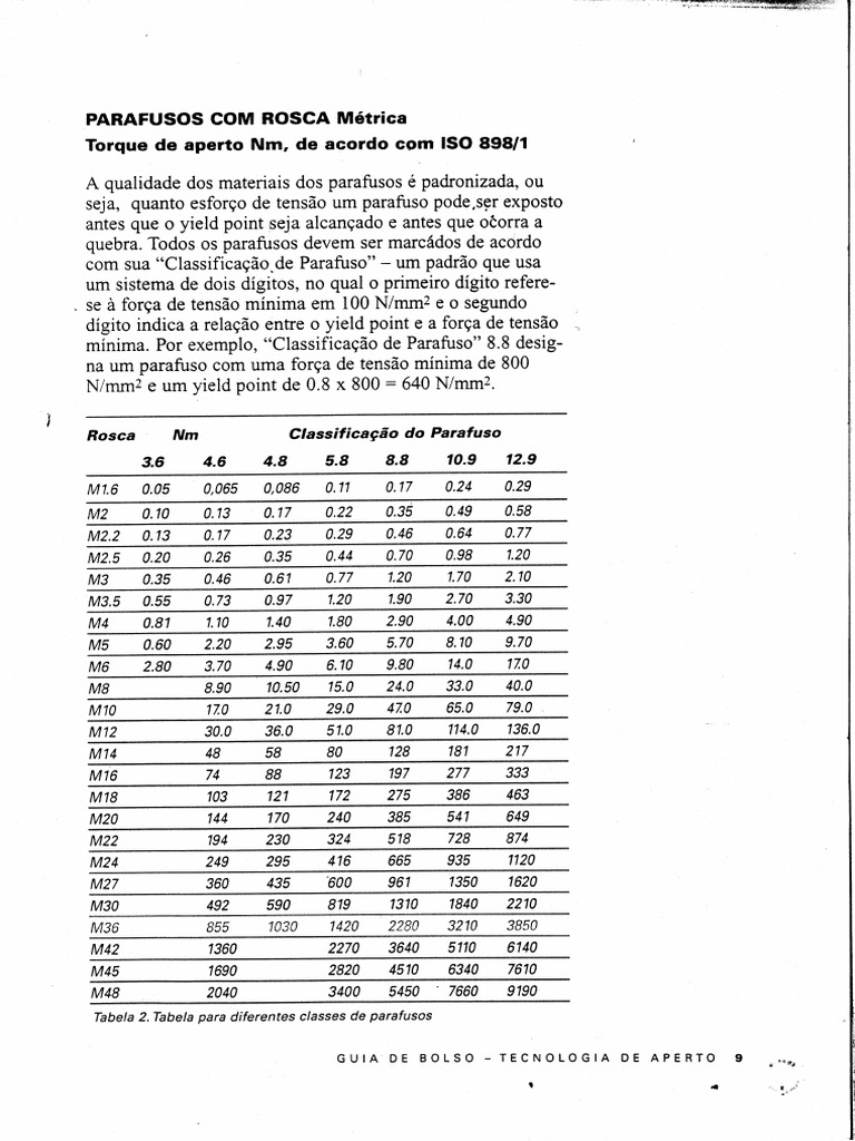 PARAFUSOS COM ROSCA MÉTRICA (TORQUE DE APERTO NM) | PDF