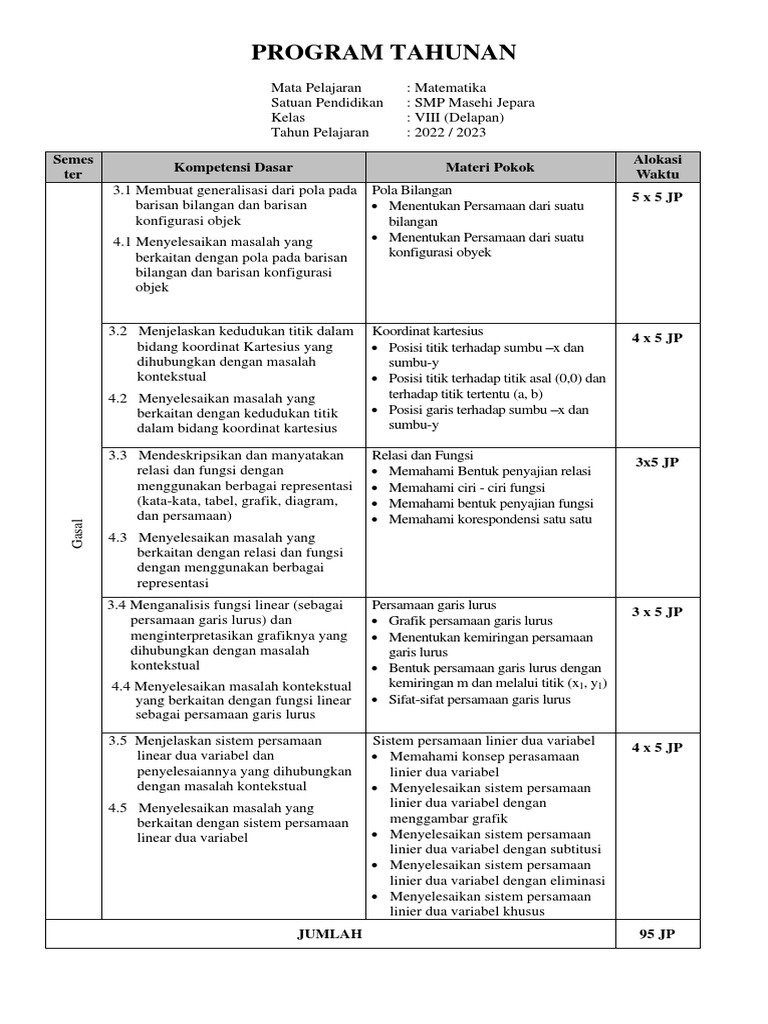 Prota Matematika Kelas 8 | PDF