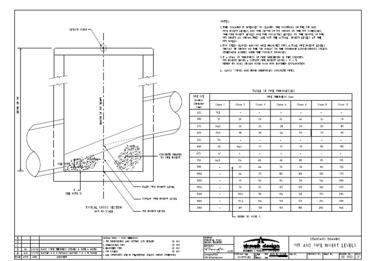 Standard Drawing 1002 Pit and Pipe Invert Levels | PDF