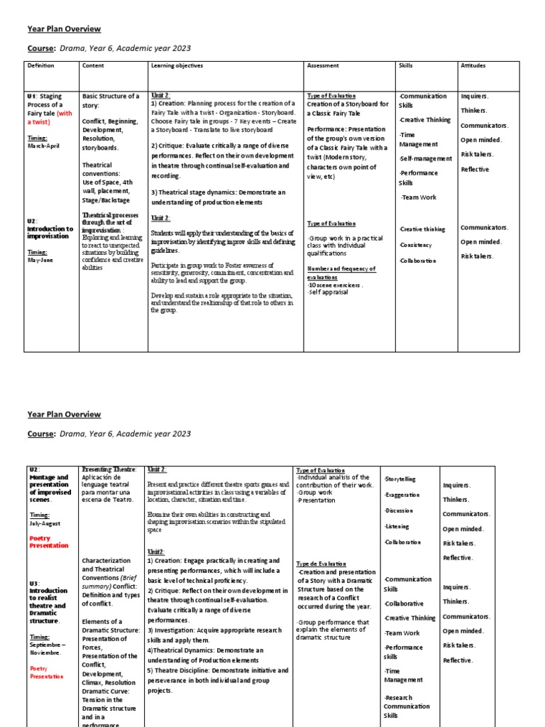 Year 6 Drama Curriculum Overview | PDF | Improvisation | Theatre