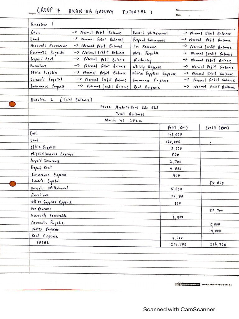 Bkan 1013 Basic Accounting Tutorial 1 | PDF
