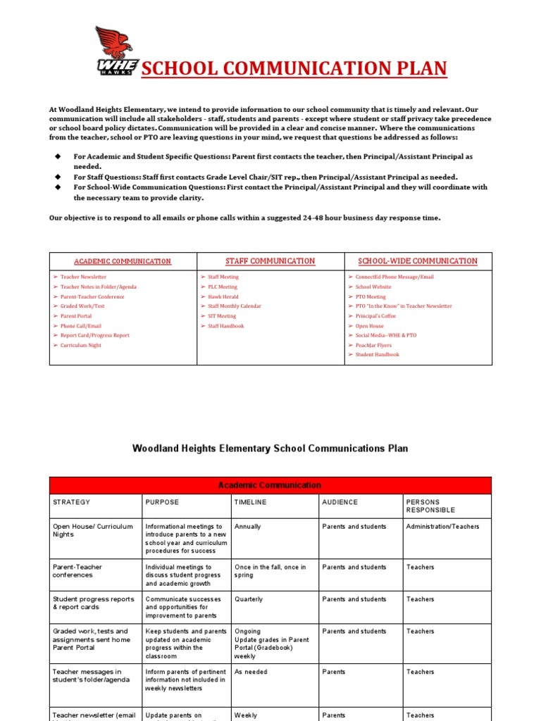 School Communication Plan | PDF | Teachers | Curriculum