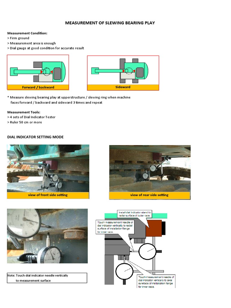 Measuring Slewing Bearing Play: A Guide to Evaluating Wear and ...