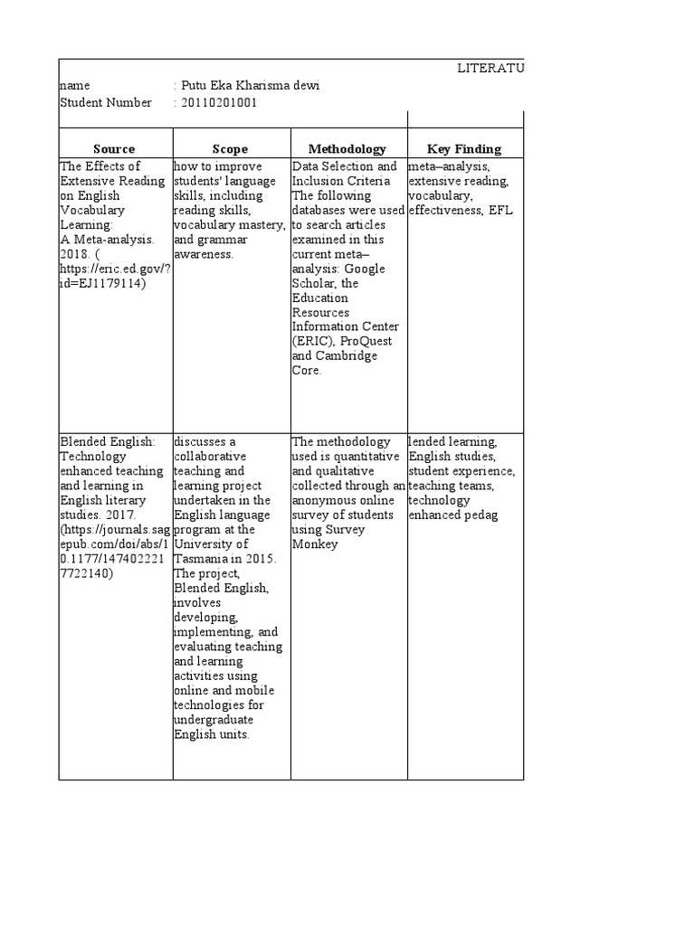 Literature Review Matrix Ver Ing | PDF | Teaching Method | Cognition
