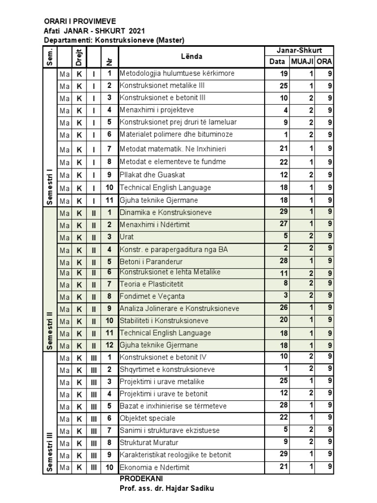 Orari I Provimeve Janar Master | PDF