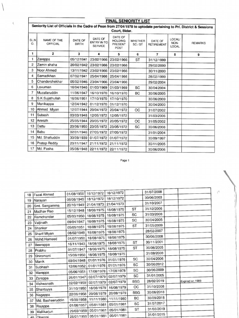 Final Seniority List of Peon | PDF