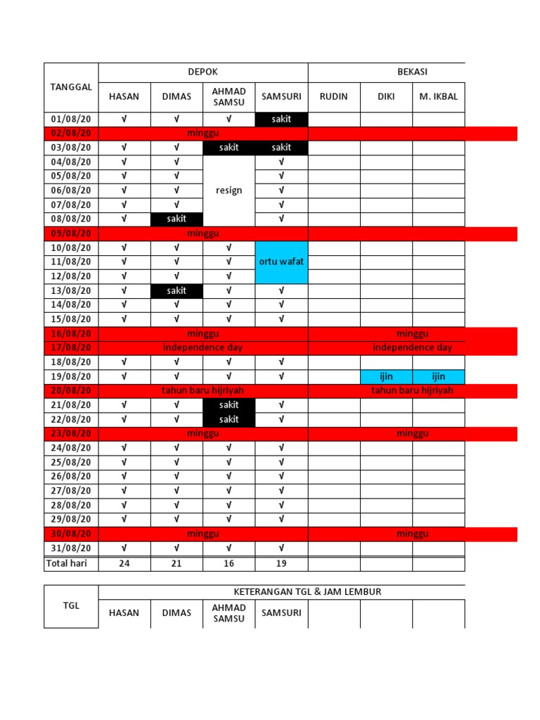 Laporan Kehadiran dan Lembur Karyawan | PDF