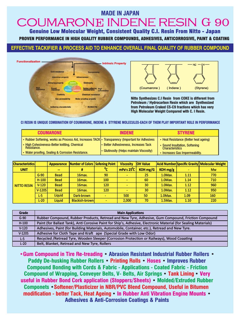 G 90 Coumarone Indene Resin | PDF | Tire | Natural Rubber
