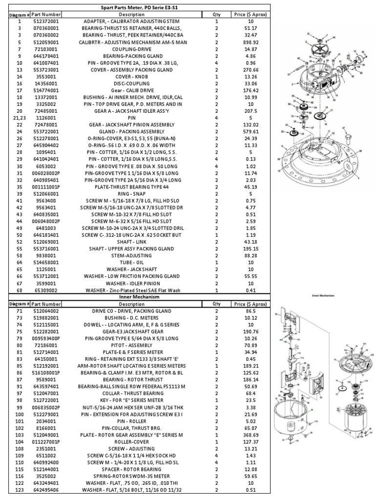 PDM 2005 Spare List | PDF | Tools | Equipment